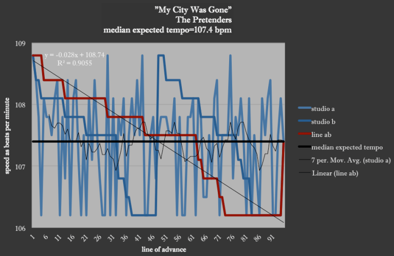 My-City-Was-Gone-PRETENDERS-Brenda-Silverman-Shore-School-Speed-Diagram ...