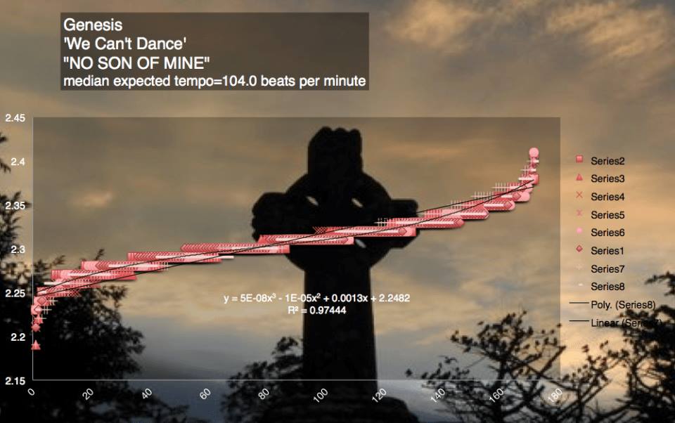 contemporary tempo maps – median speed