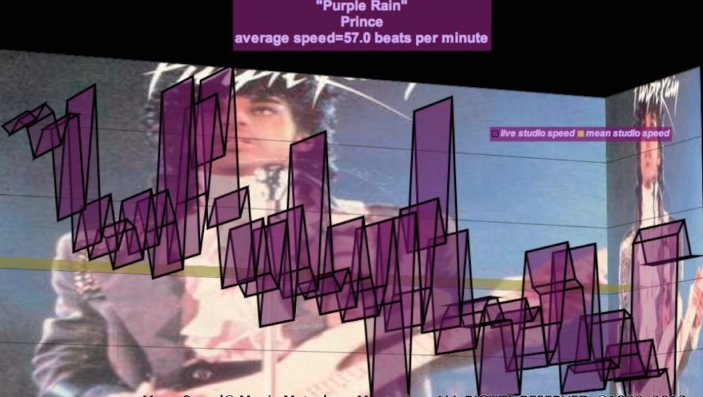 An excellent use of the term “Backstreets” as used in American suburbs ...