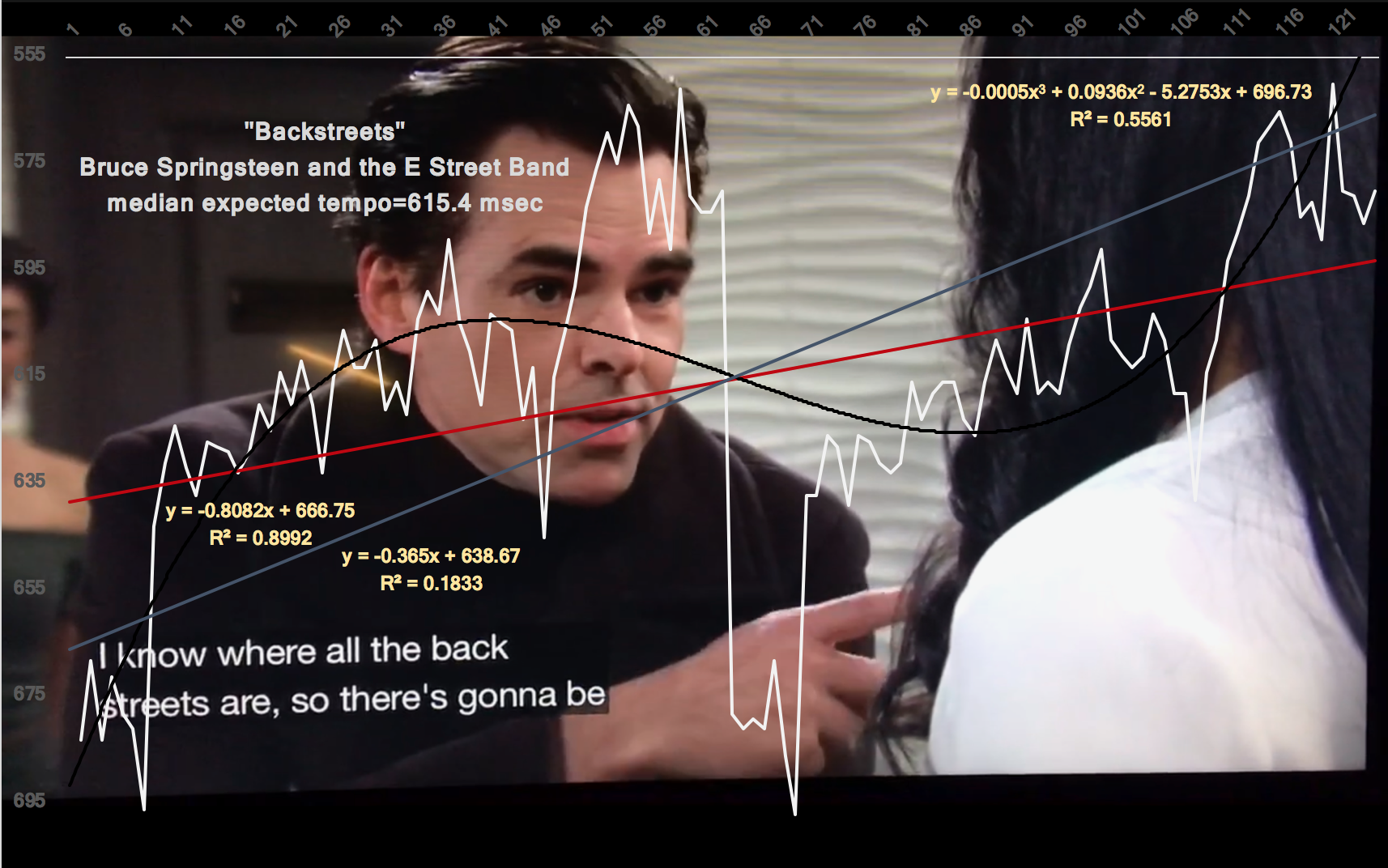 An excellent use of the term “Backstreets” as used in American suburbs ...