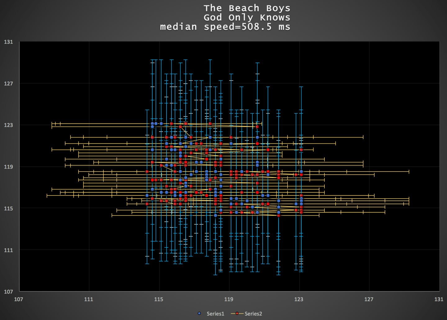 Beach-Boys-God-Only-Knows-matherton-frequency-chart – median speed